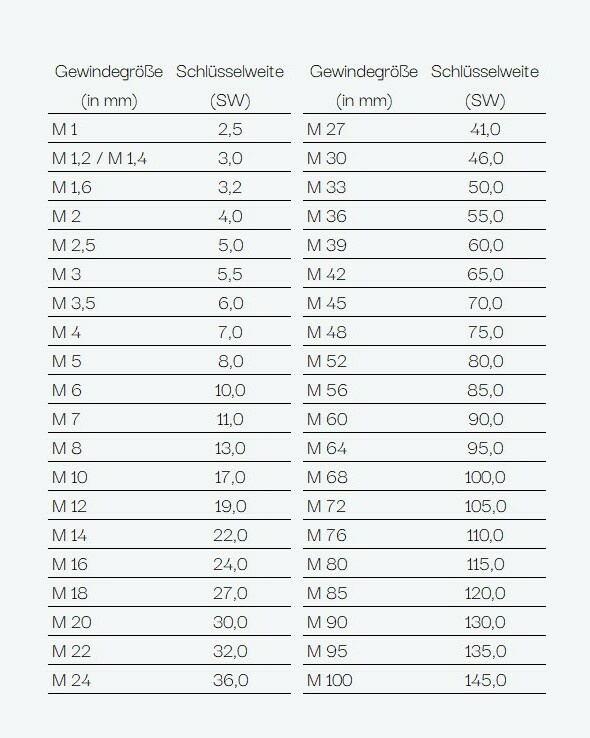 Lynn's Schraubenkunde | FAQ Fritz Figge GmbH